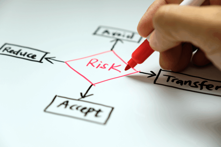What is Risk Management? Understanding the Basics - MANCOSA